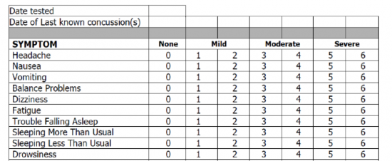 Concussion/mTBI Assessments - Restore Behavioral Health